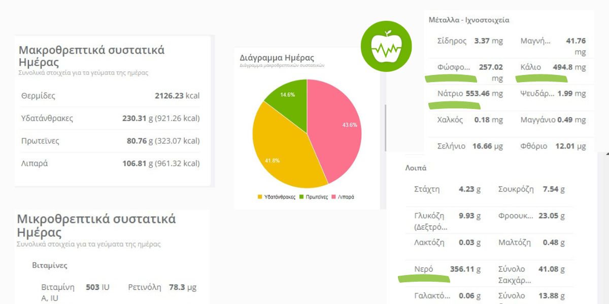 Σύνταξη διαιτολογίου για νεφροπαθείς | evexis